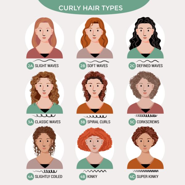 Cutting Curly Hair: Step-by-Step Guide for All Curl Types