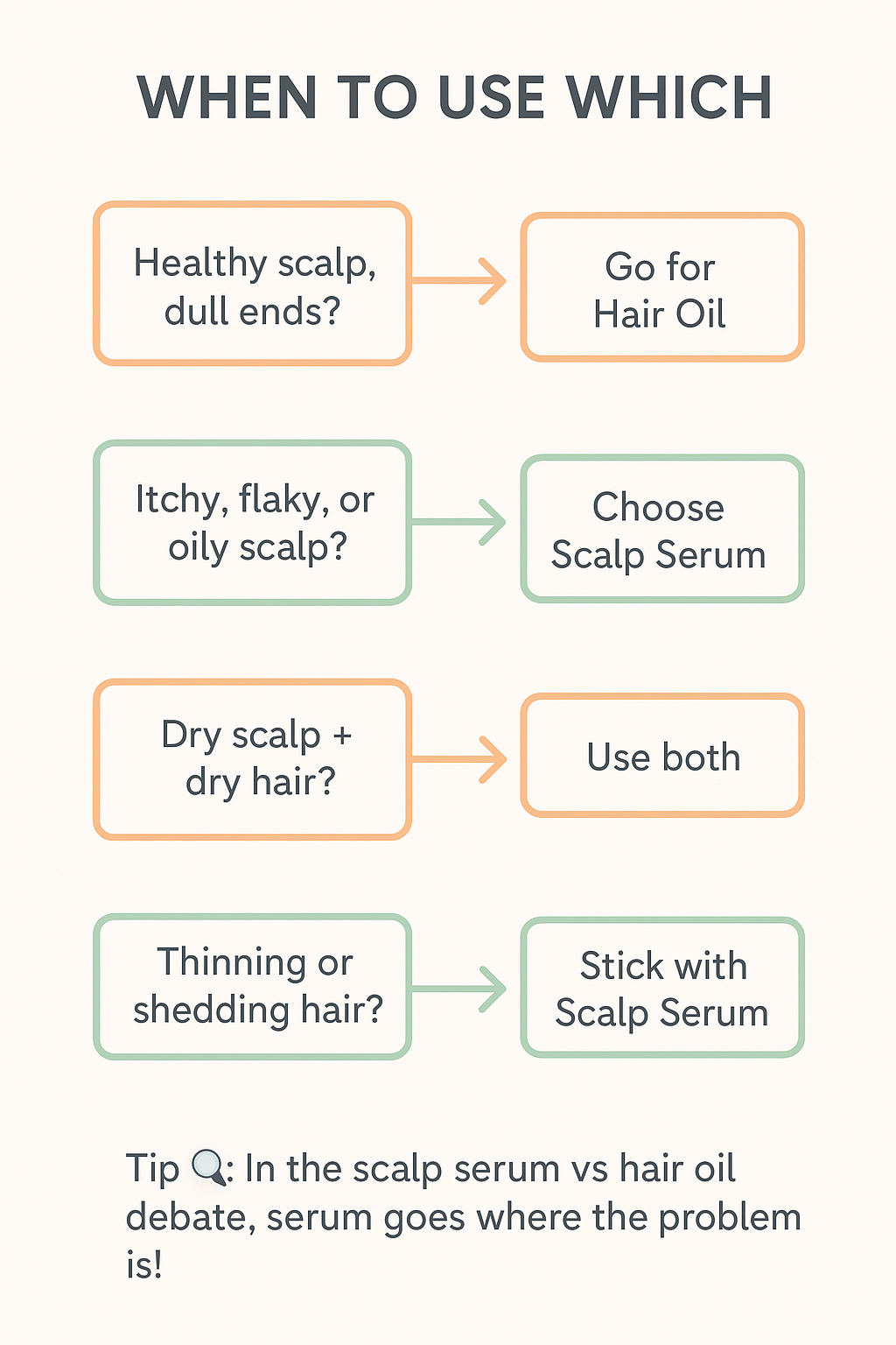 Scalp Serum vs Hair Oil: Which One Should You Use?